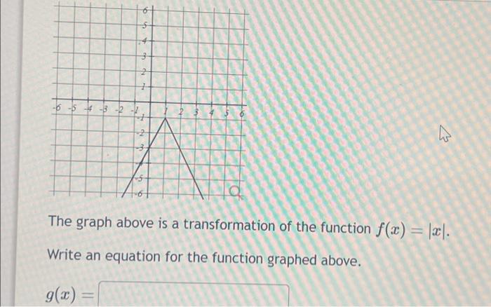 Solved The graph above is a transformation of the function | Chegg.com