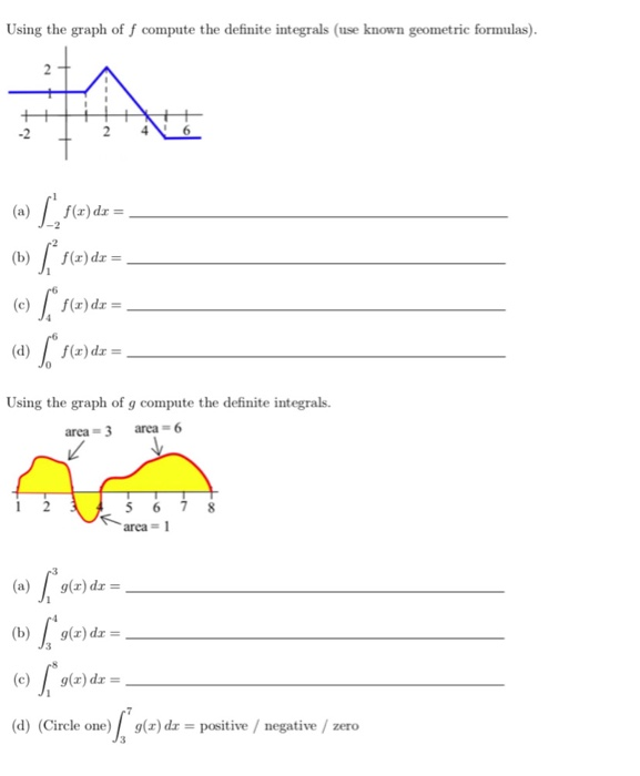 Solved Using the graph of f compute the definite integrals | Chegg.com