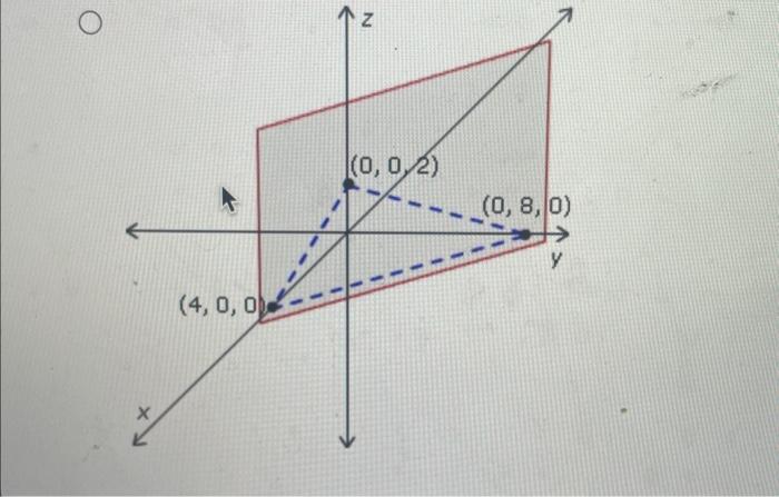 Solved Identify the graph of the linear equation 4x+2y+z=8 | Chegg.com