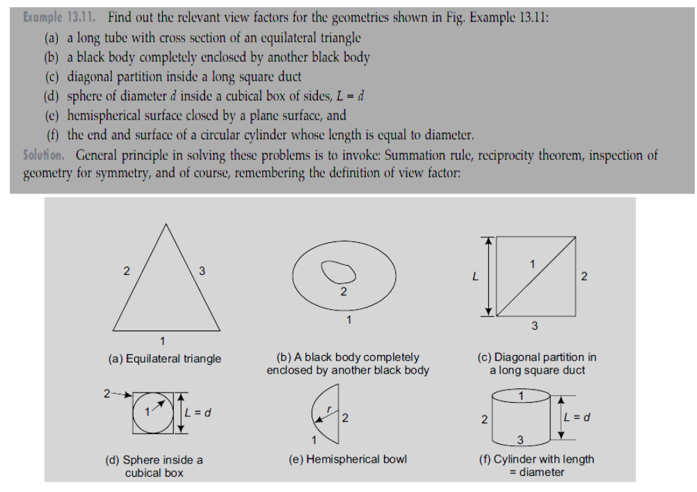 Solved Example 13.11. Find out the relevant view factors for | Chegg.com