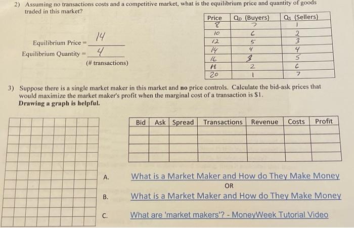 Solved Suppose there is a single market maker in this market | Chegg.com
