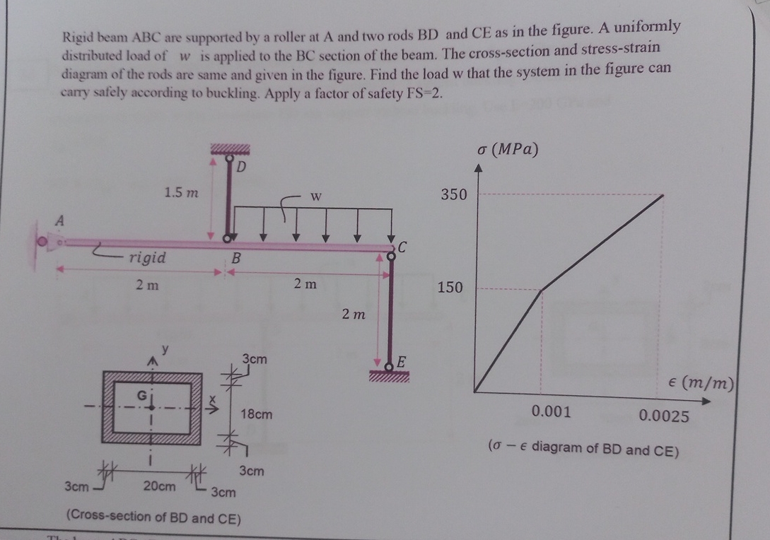 Solved Rigid beam ABC are supported by a roller at A and two | Chegg.com
