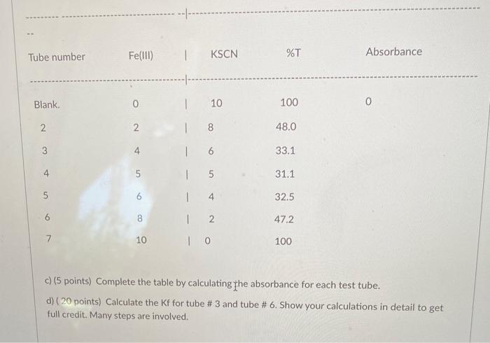 Solved Fe3+ (aq) + n SCN- (aq) Fe(SCN)n (3-n). equation | Chegg.com