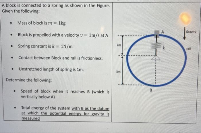 Solved A block is connected to a spring as shown in the | Chegg.com