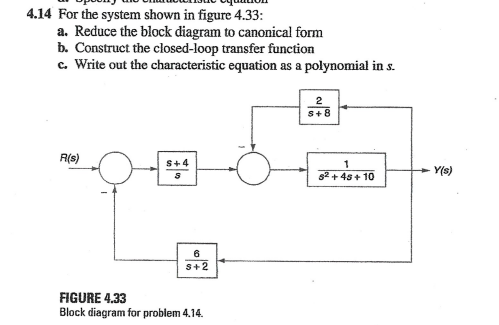 Solved 4.14: for the system shown in figure 4.33: a) ﻿reduce | Chegg.com