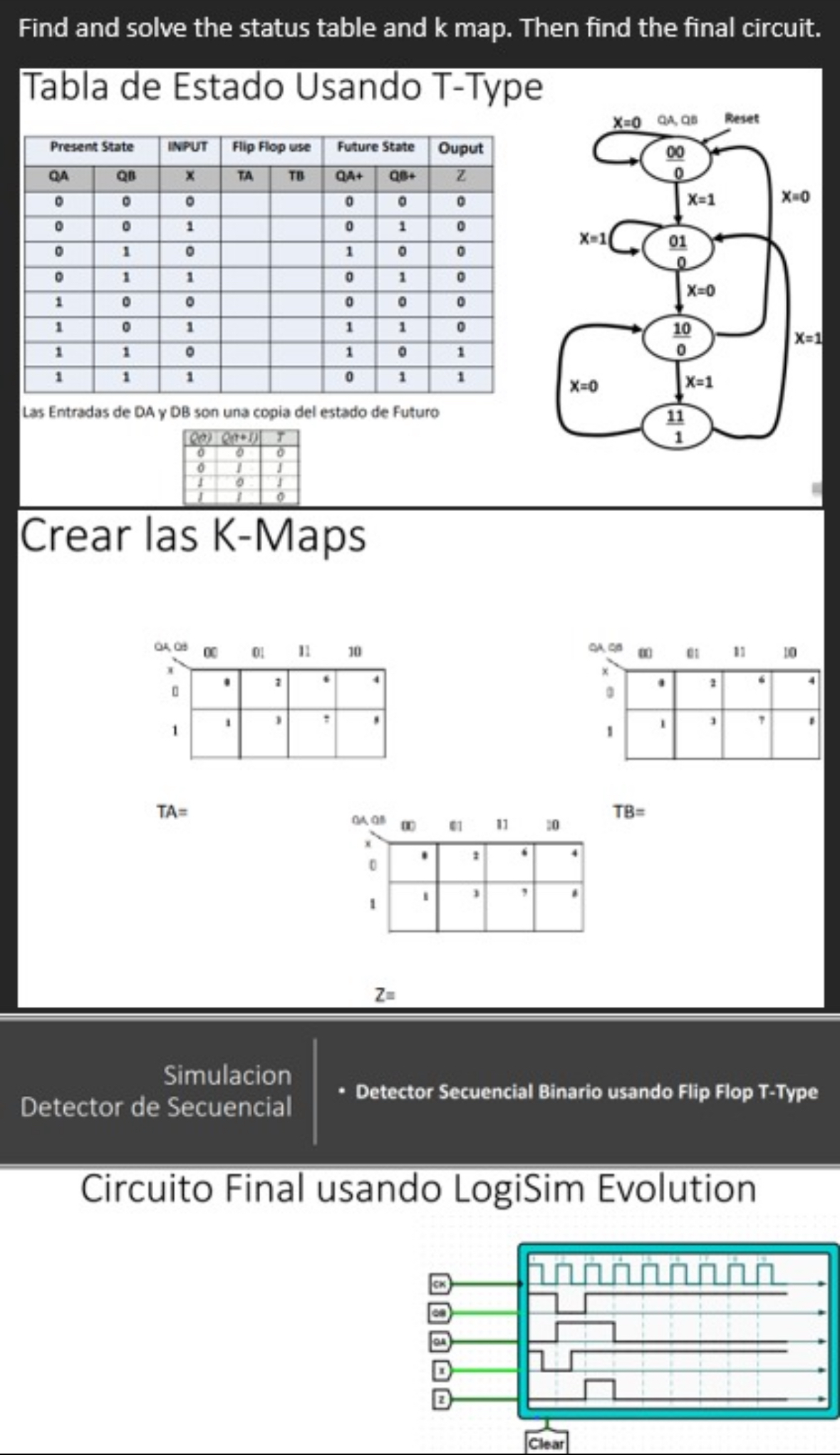 Solved Find and solve the status table and k ﻿map. Then find | Chegg.com