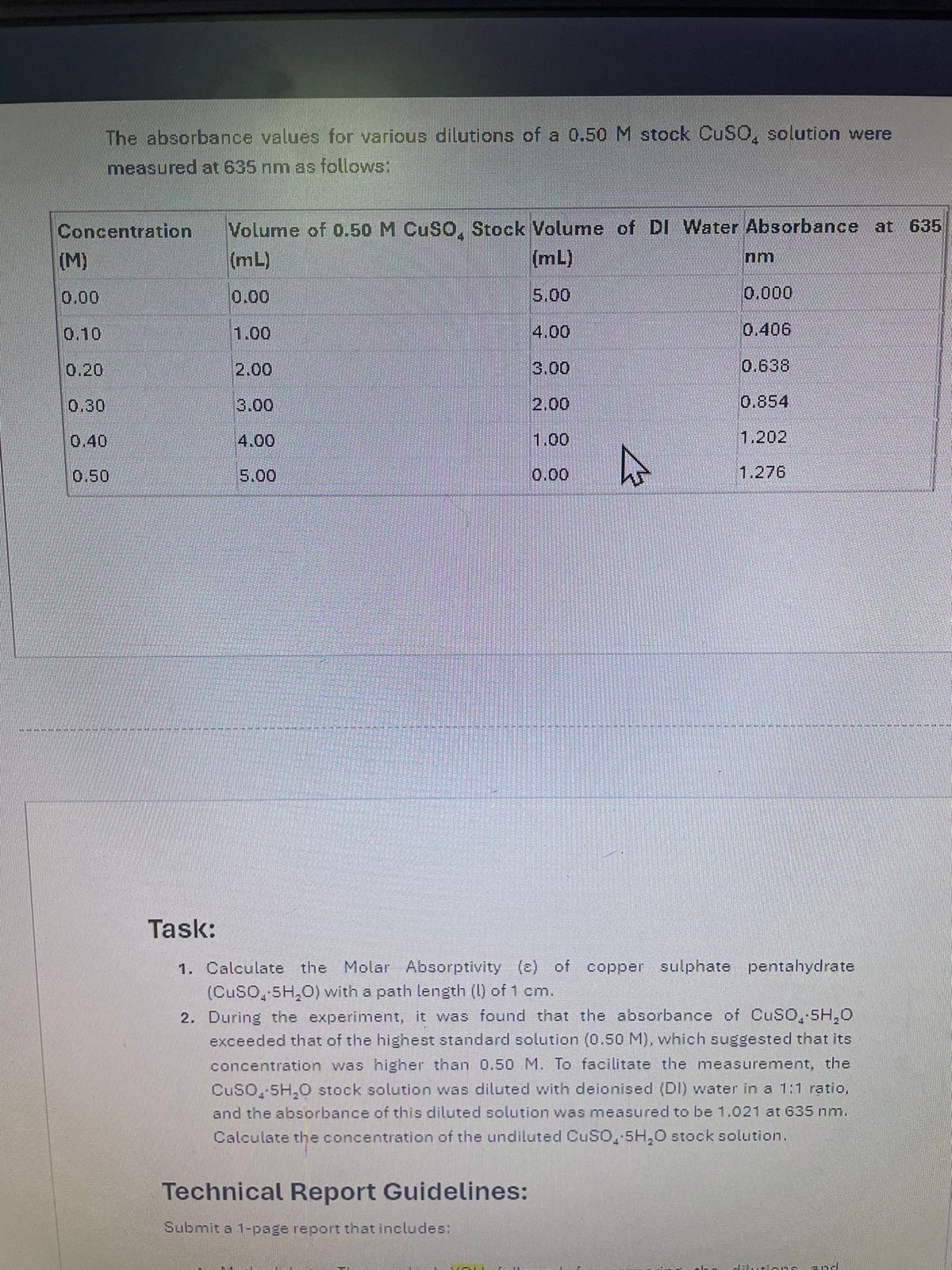 Solved The absorbance values for various dilutions of a | Chegg.com