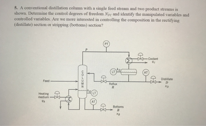 Solved 5. A conventional distillation column with a single | Chegg.com