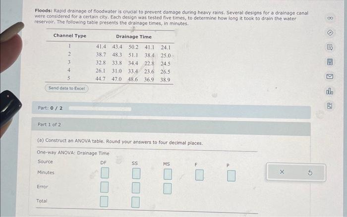 Solved Floods: Rapid drainage of floodwater is crucial to | Chegg.com