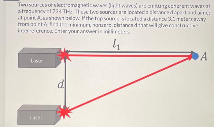 Solved Two sources of electromagnetic waves (light waves) | Chegg.com
