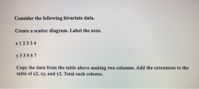 Solved Consider the following bivariate data. Create a | Chegg.com
