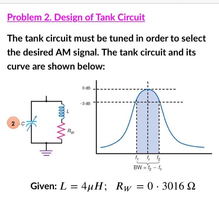 Solved Problem 2. Design of Tank Circuit The tank circuit | Chegg.com