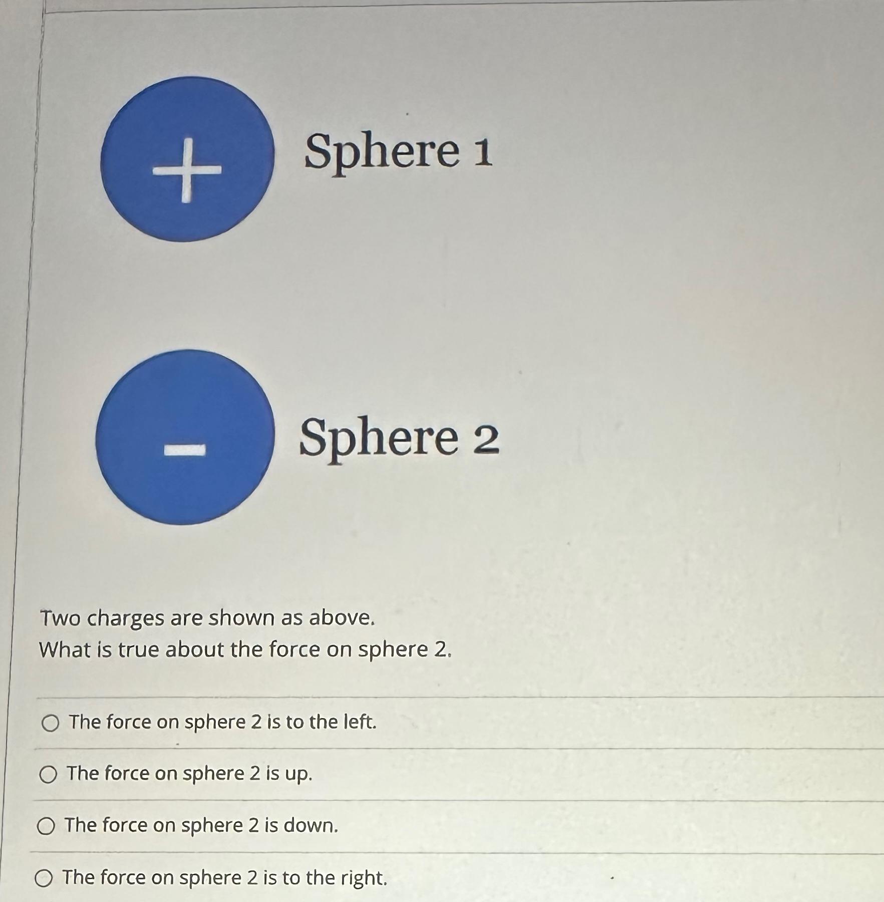 Solved Sphere 1Sphere 2Two charges are shown as above.What | Chegg.com