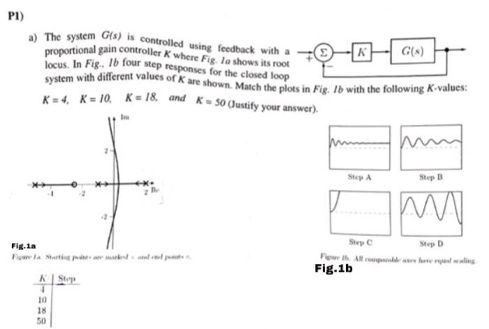 Solved a)The system G(s)is controlled using feedback with a | Chegg.com