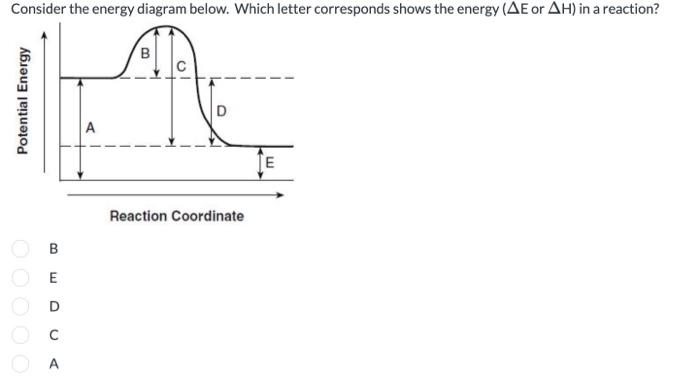 Solved Consider the energy diagram below. Which letter | Chegg.com