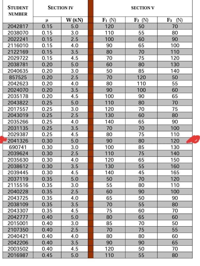 Solved IV. A cylinder is positioned in a groove against a | Chegg.com