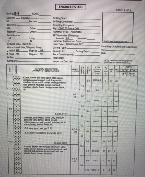 Solved 2. For the Engineer's log shown below, plot the | Chegg.com