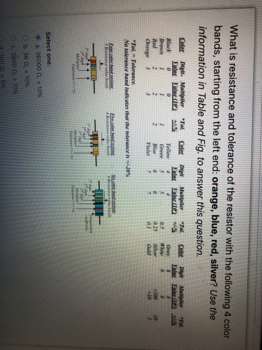 Solved What is resistance and tolerance of the resistor with | Chegg.com