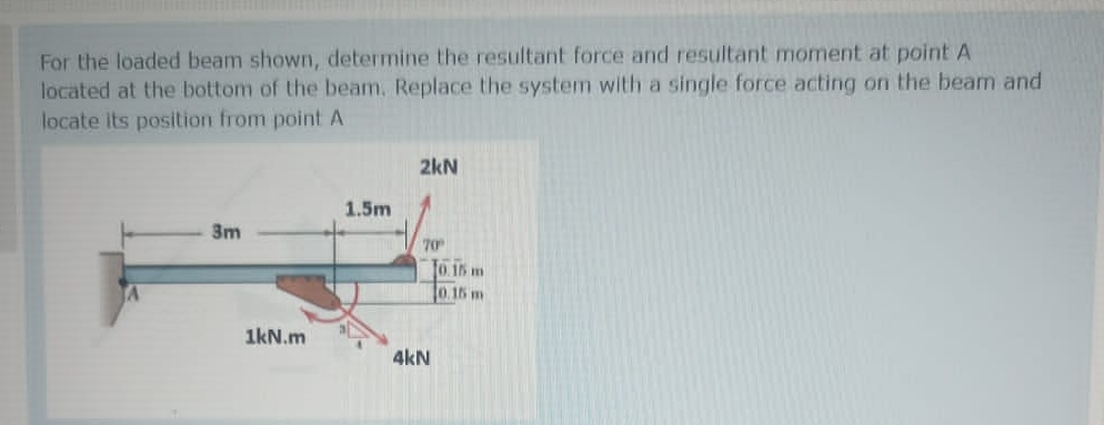 Solved For the loaded beam shown, determine the resultant | Chegg.com