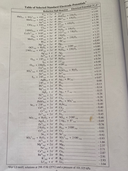 Solved Balance the equation below (a) using half reaction | Chegg.com
