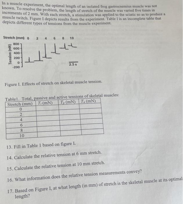 Solved In a muscle experiment, the optimal length of an | Chegg.com