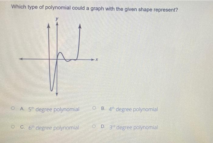 Solved Which type of polynomial could a graph with the given | Chegg.com