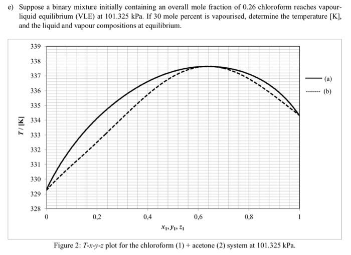 Solved QUESTION 7 Consider the binary system of chloroform | Chegg.com