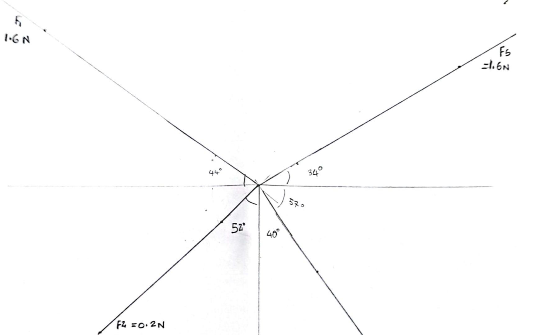 Solved RAW DATA SHEET Polygon of Forces | Chegg.com