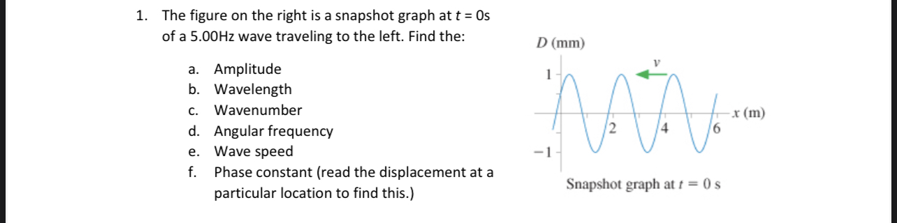 Solved The figure on the right is a snapshot graph at t=0sof | Chegg.com