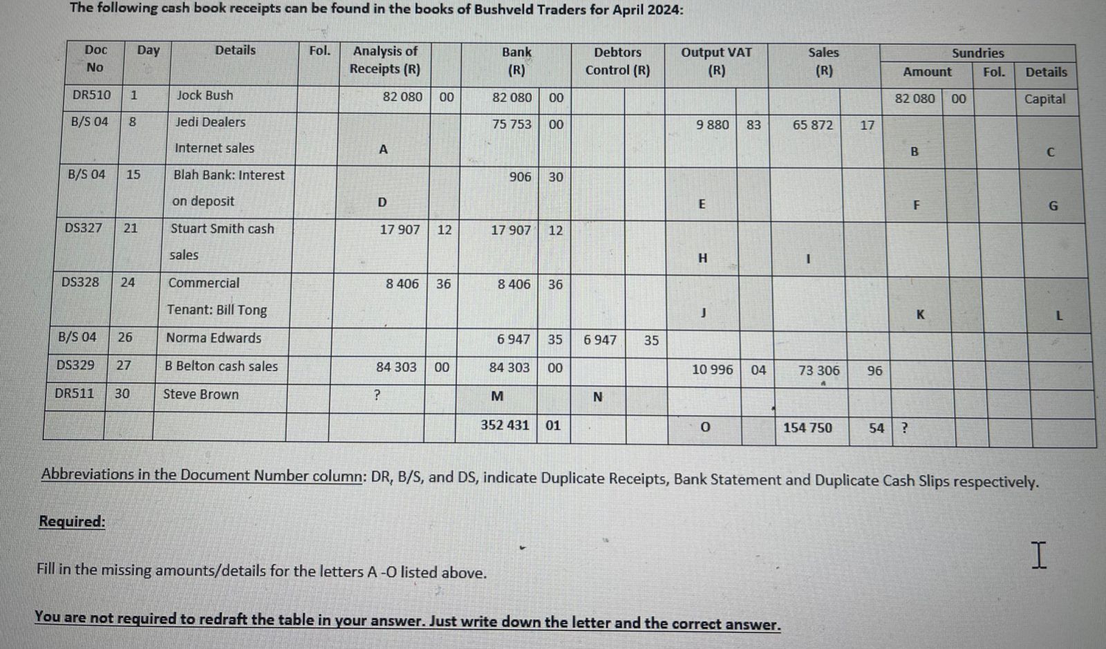 Solved The following cash book receipts can be found in the | Chegg.com