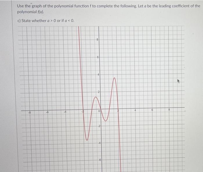 Solved Use the graph of the polynomial function f to | Chegg.com