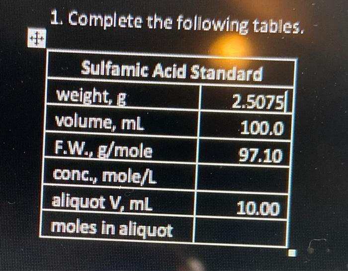 Solved 1. Complete the following tables. Sulfamic Acid | Chegg.com
