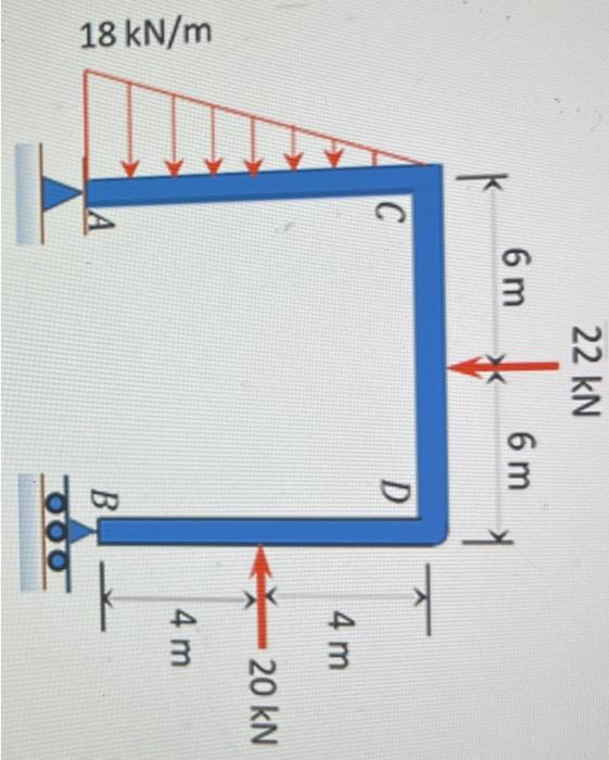 Solved I Want To Calculate The Reactions Over This Beam And Chegg