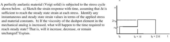 Solved A perfectly anelastic material (Voigt solid) is | Chegg.com