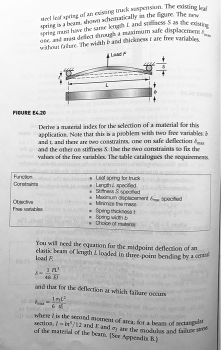 Solved Please help me define the material index for this | Chegg.com