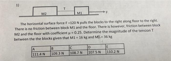 Solved The Horizontal Surface Force F 120 N Pulls The Blocks