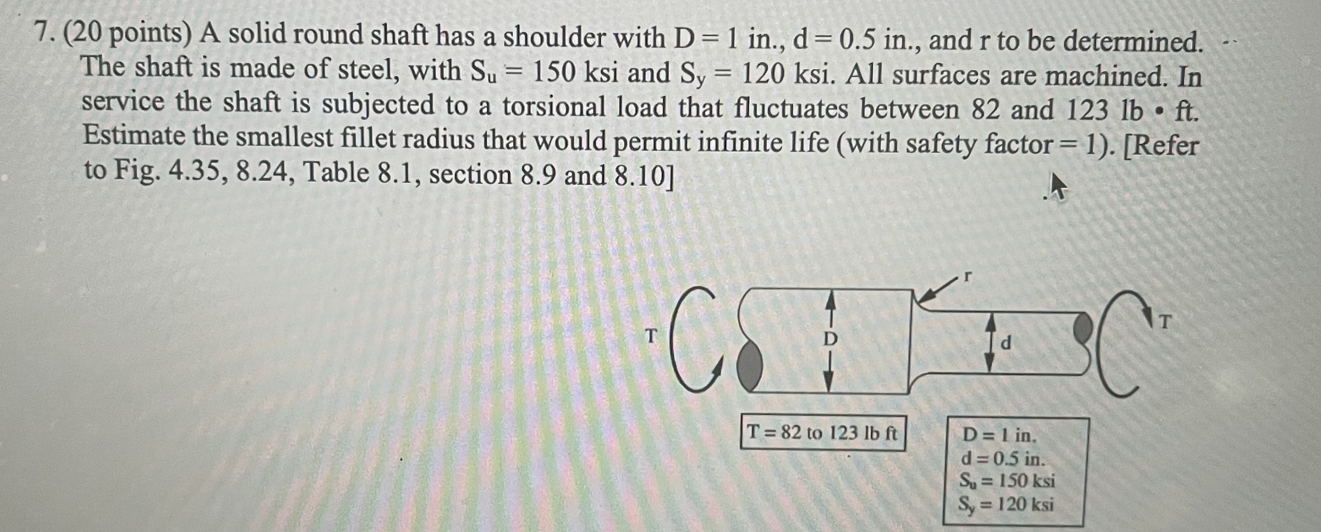 Solved ( 20 ﻿points) ﻿A solid round shaft has a shoulder | Chegg.com