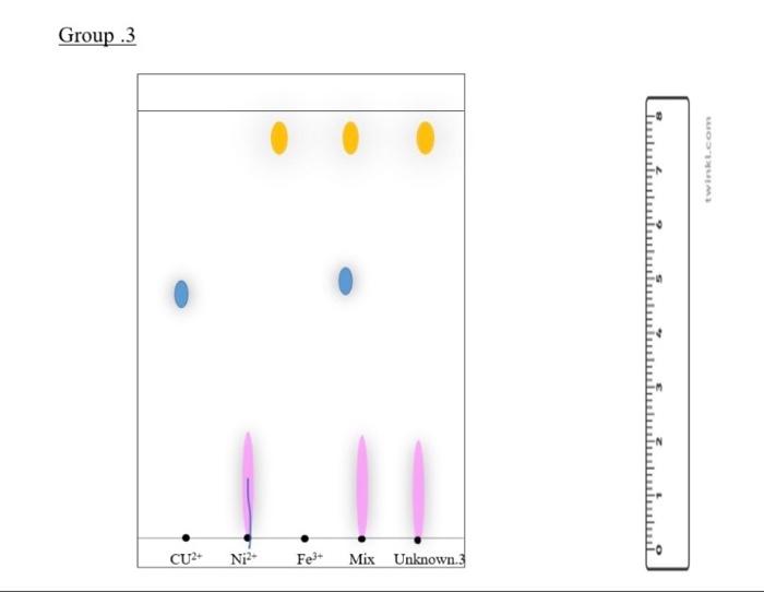 Solved Chemy 101, Experiment 8 Data Sheet, Separation of a | Chegg.com