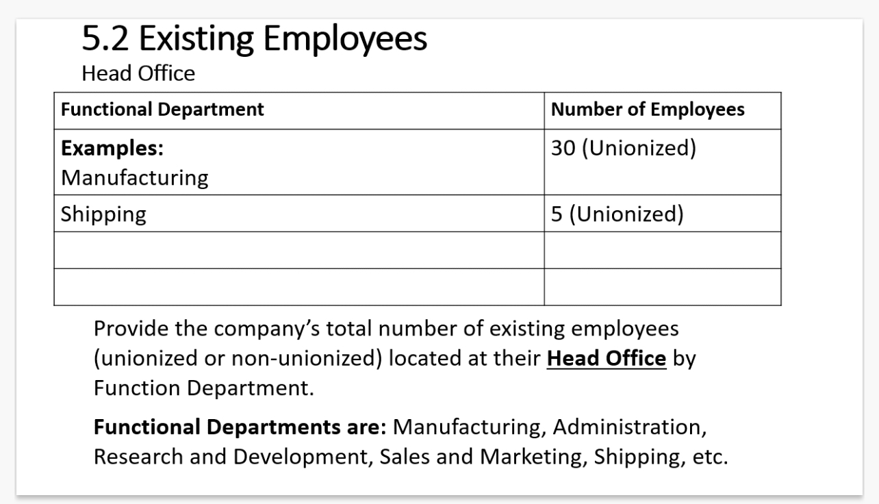Solved 5.2 ﻿Existing EmployeesHead Office\table[[Functional | Chegg.com