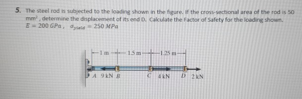 Solved 5. The steel rod is subjected to the loading shown in | Chegg.com