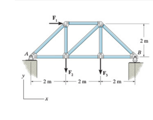 Solved Determine the x ﻿ and y ﻿ components of reaction at | Chegg.com