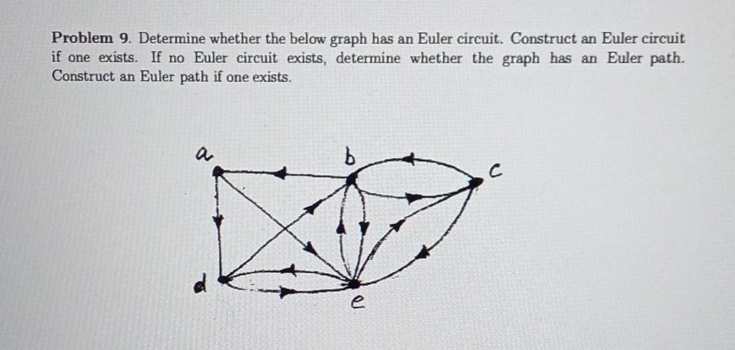 Solved Problem 9. Determine whether the below graph has an | Chegg.com