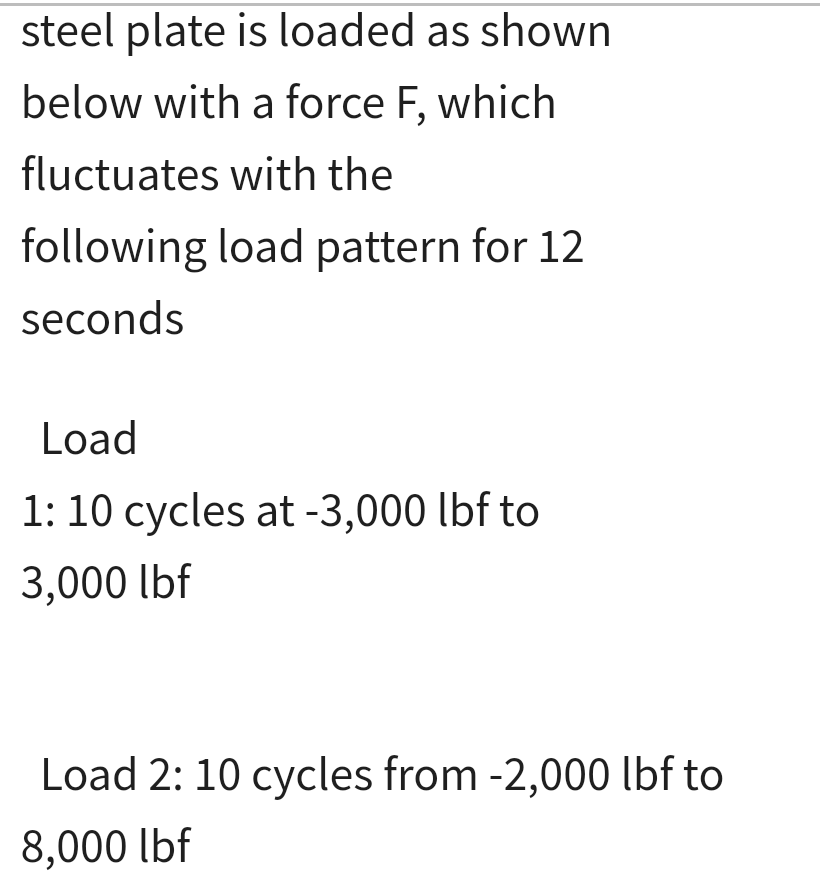 Solved steel plate is loaded as shown below with a force F, | Chegg.com