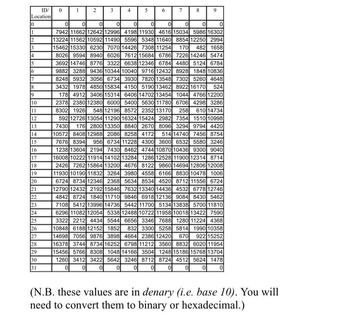 Solved Overview In this project you will build a simple part | Chegg.com