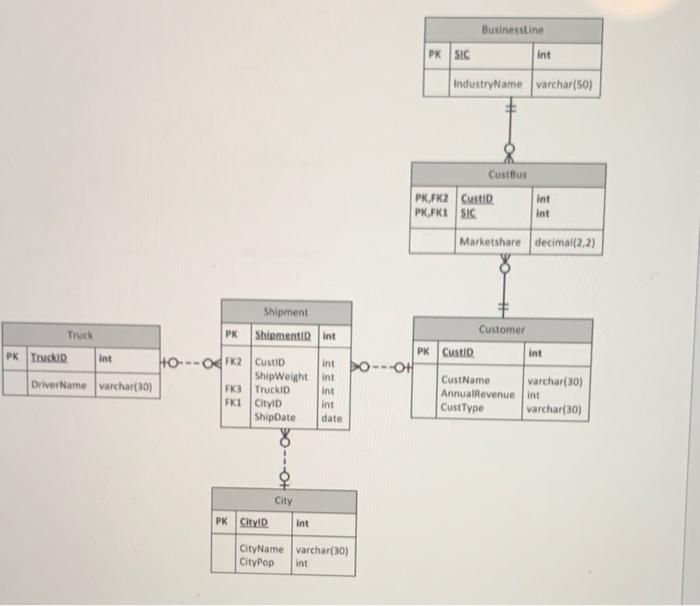 Solved You must use subqueries on this set of problems. 1. | Chegg.com