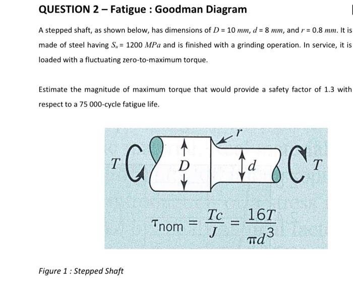Solved QUESTION 2 - Fatigue : Goodman Diagram A stepped | Chegg.com