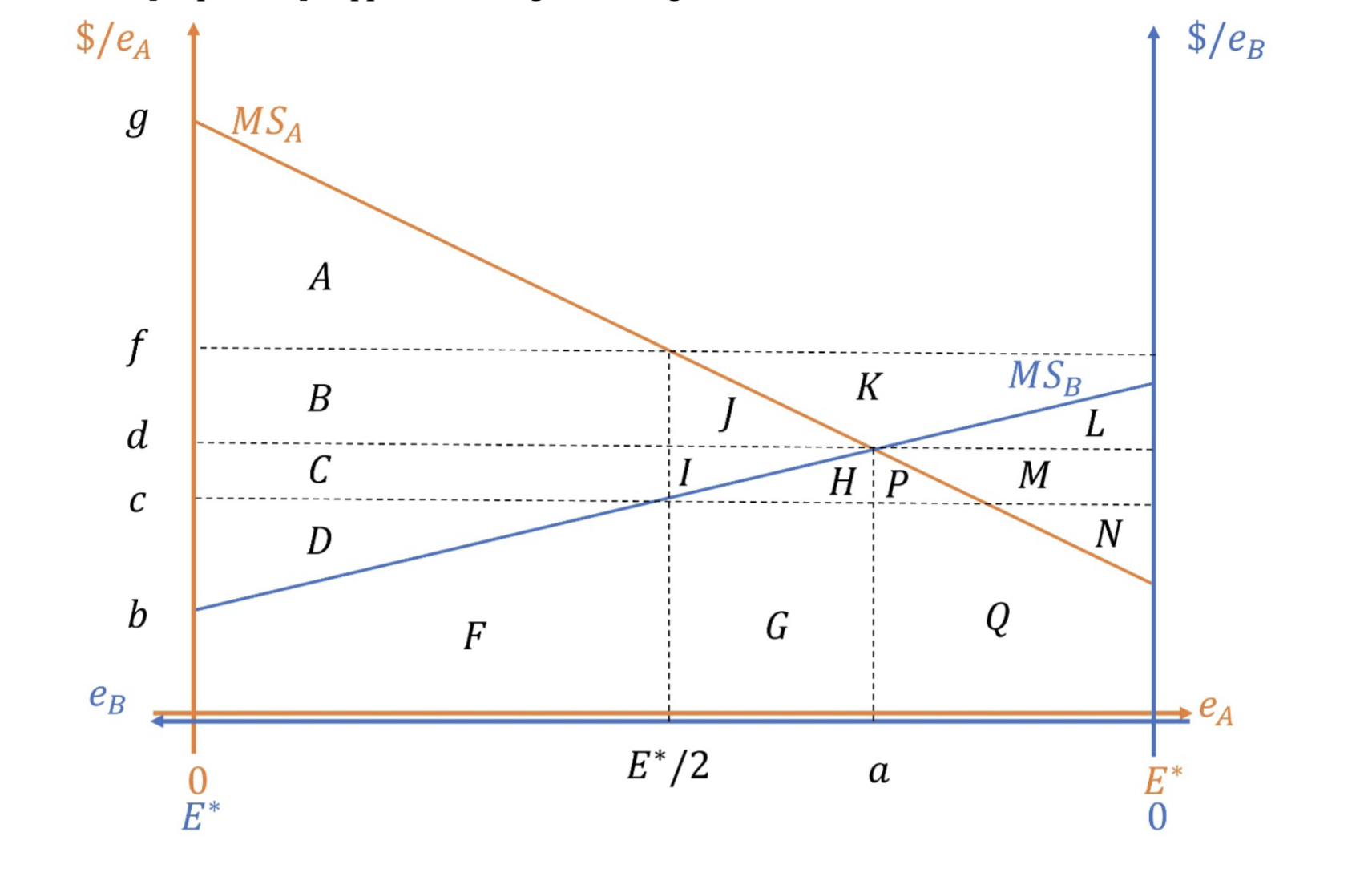 Solved A command and control policy that divides the | Chegg.com
