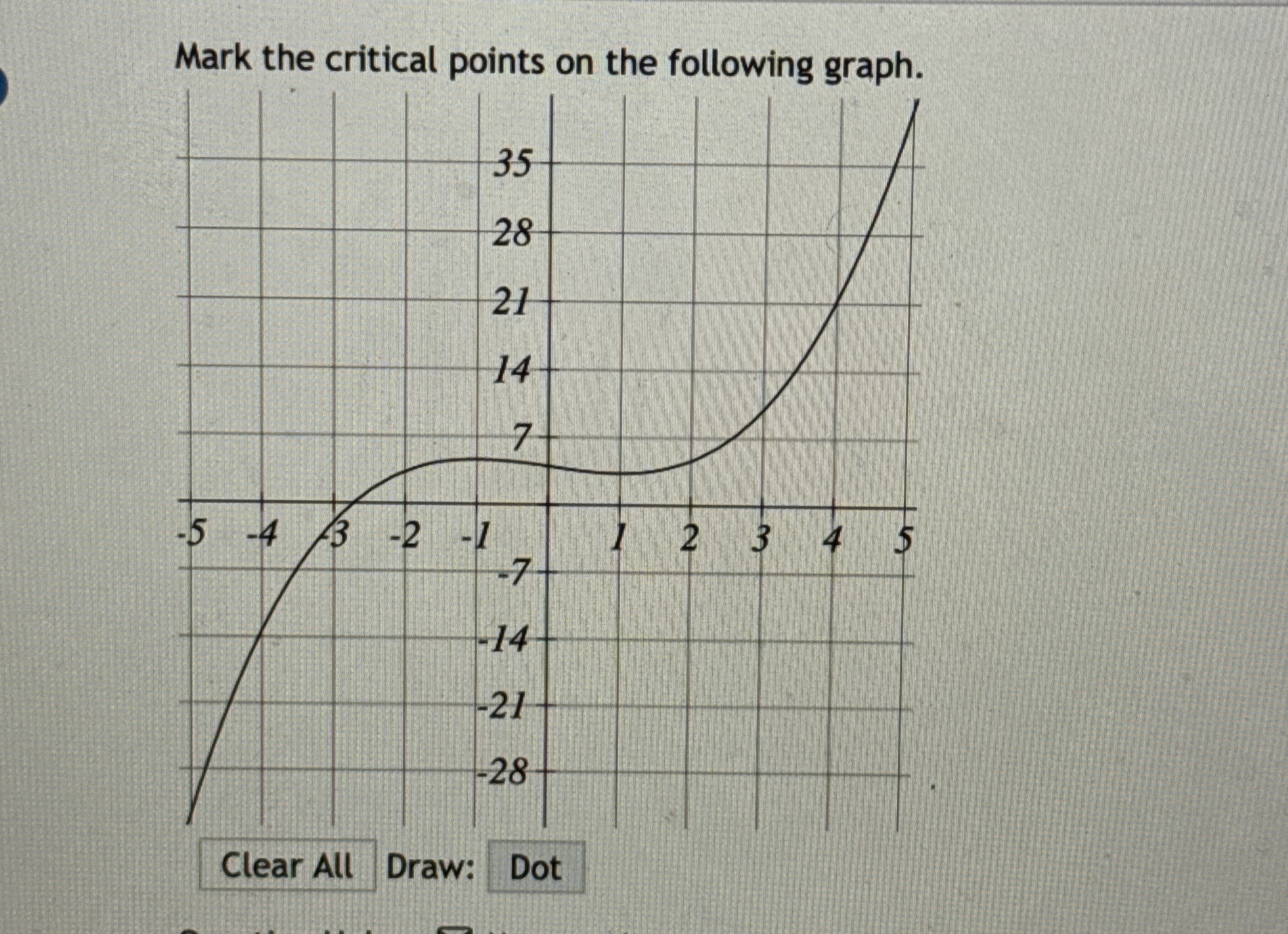 Solved Mark the critical points on the following graph.Clear | Chegg.com
