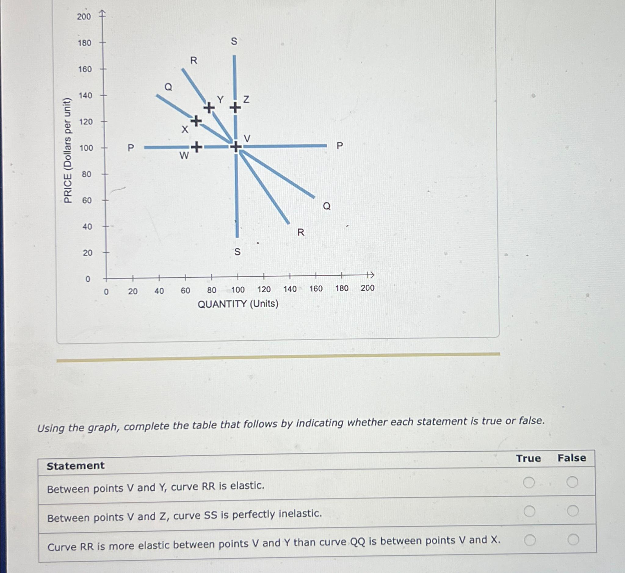 Solved Using the graph, complete the table that follows by | Chegg.com