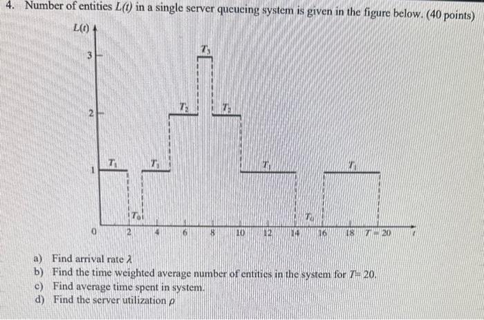 Solved 4. Number of entities L(t) in a single server | Chegg.com